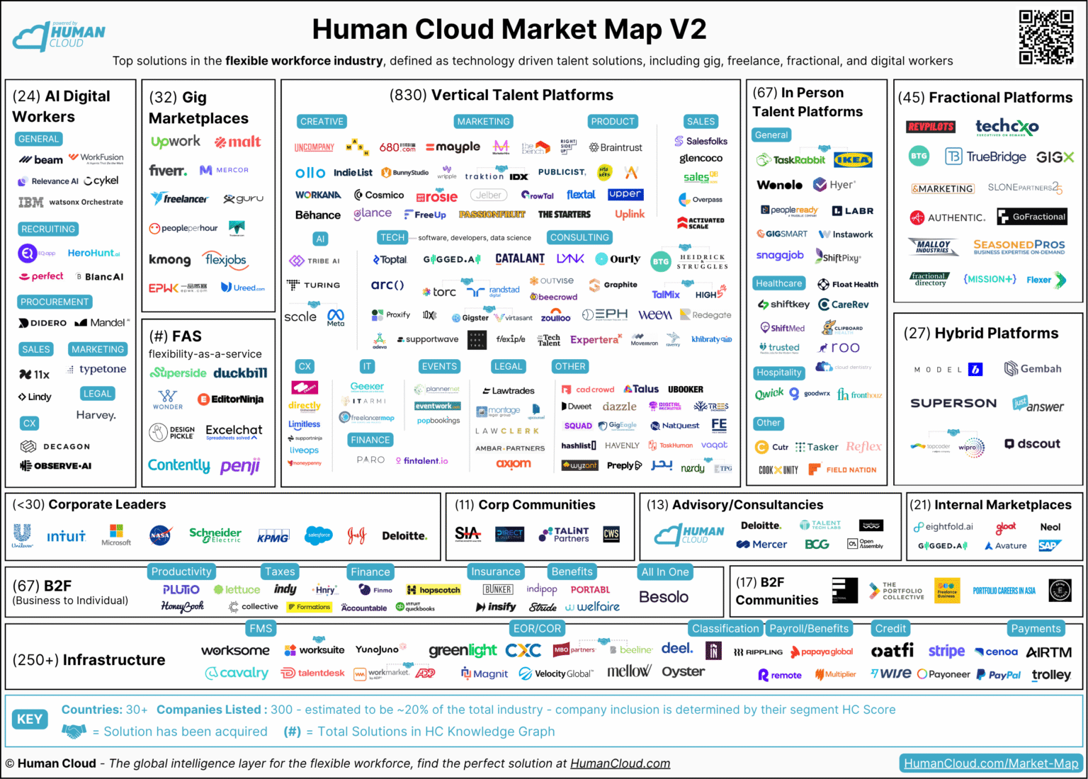 Human Cloud - Human Cloud