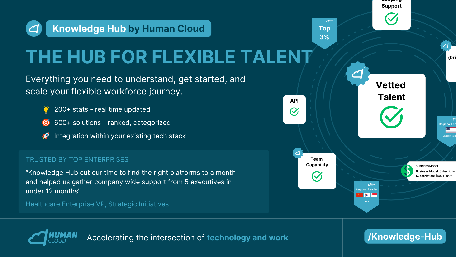 Human Cloud Membership - Human Cloud