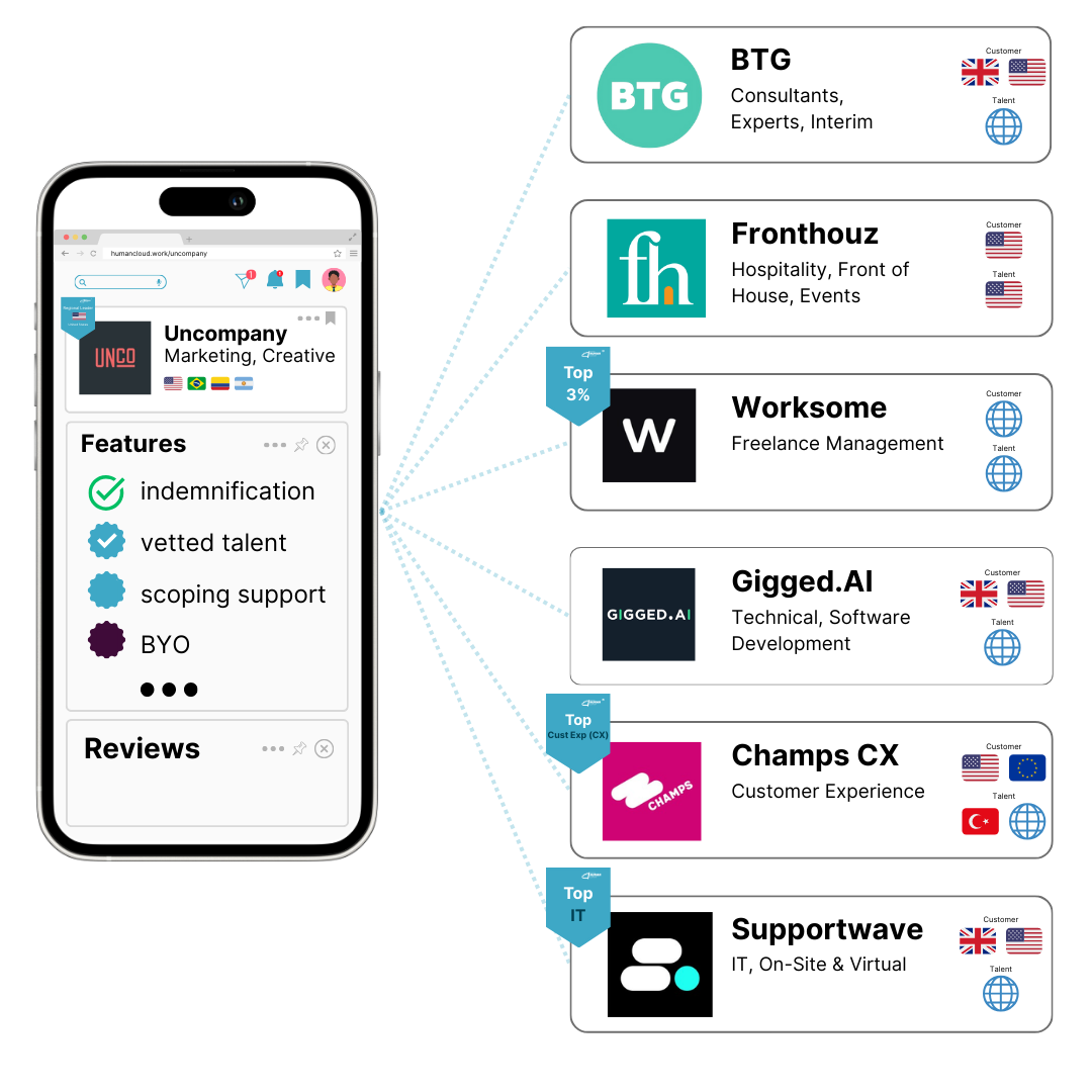 Human Cloud - Human Cloud