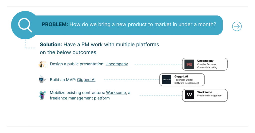 Market Map All Solutions - Human Cloud