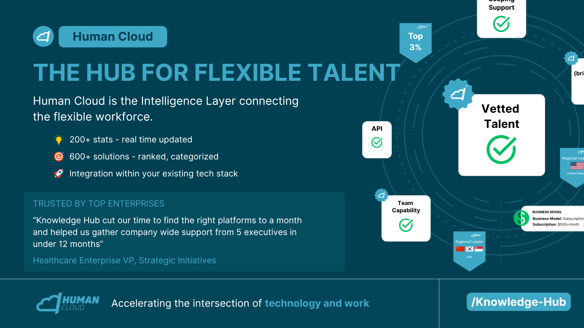 Events - Human Cloud