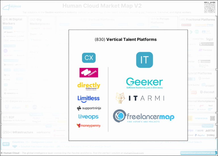 Human Cloud - Human Cloud