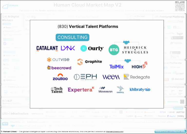 Human Cloud - Human Cloud