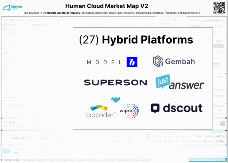 Human Cloud - Human Cloud